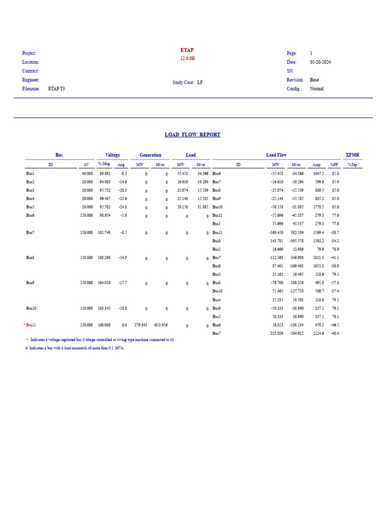 T3 ETAP Johan Setiawan - Load Flow Report | PDF | Electric Power Distribution | Physical Quantities