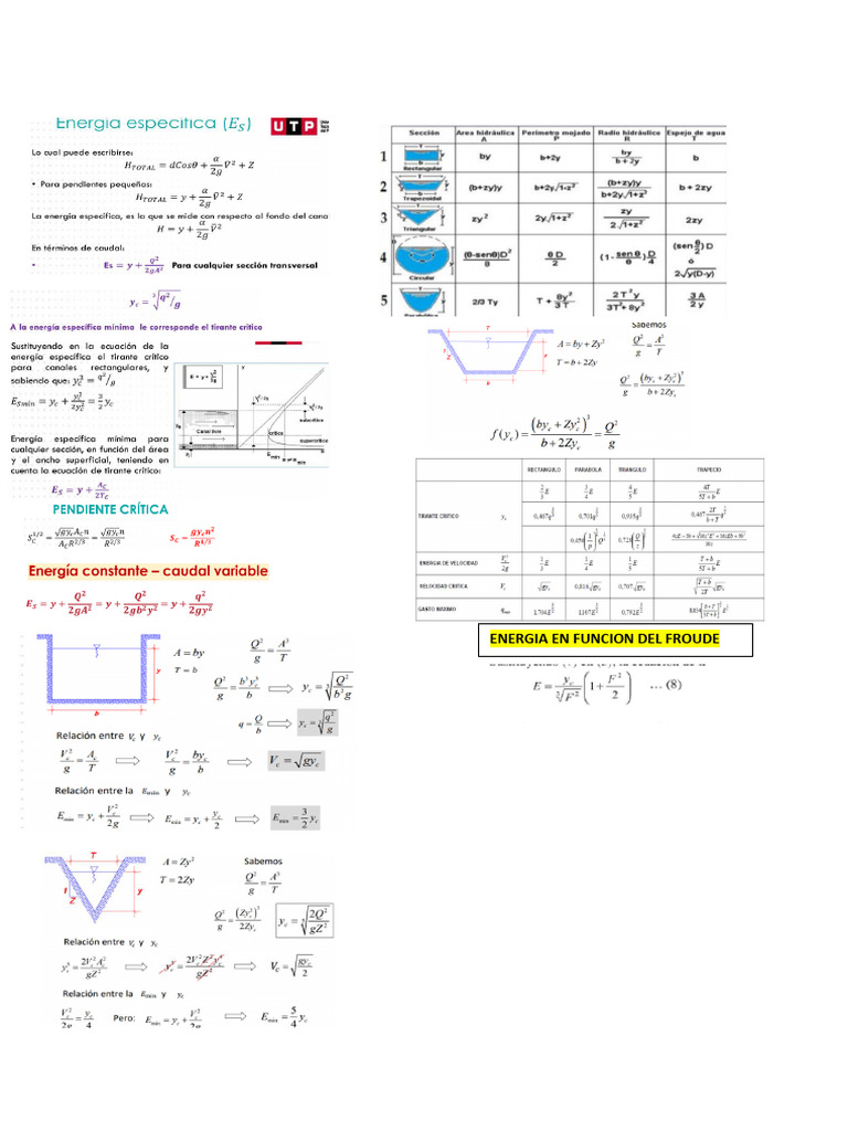 PC2 Hidra Formul | PDF