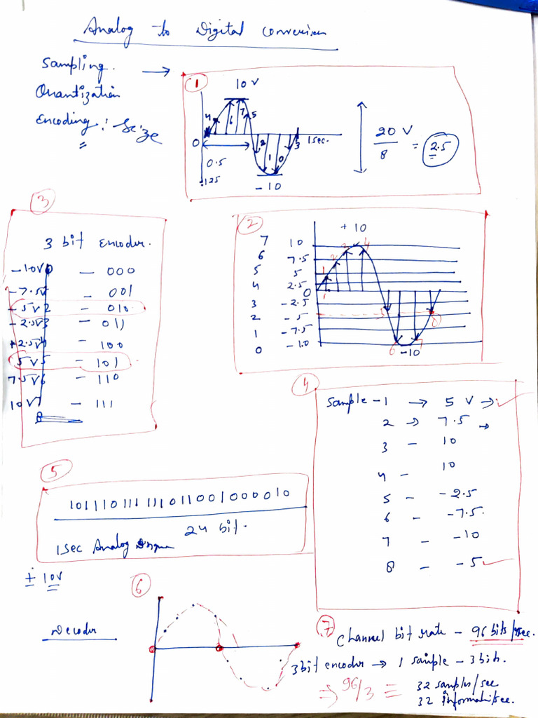 L2 Conversions DCCN | PDF