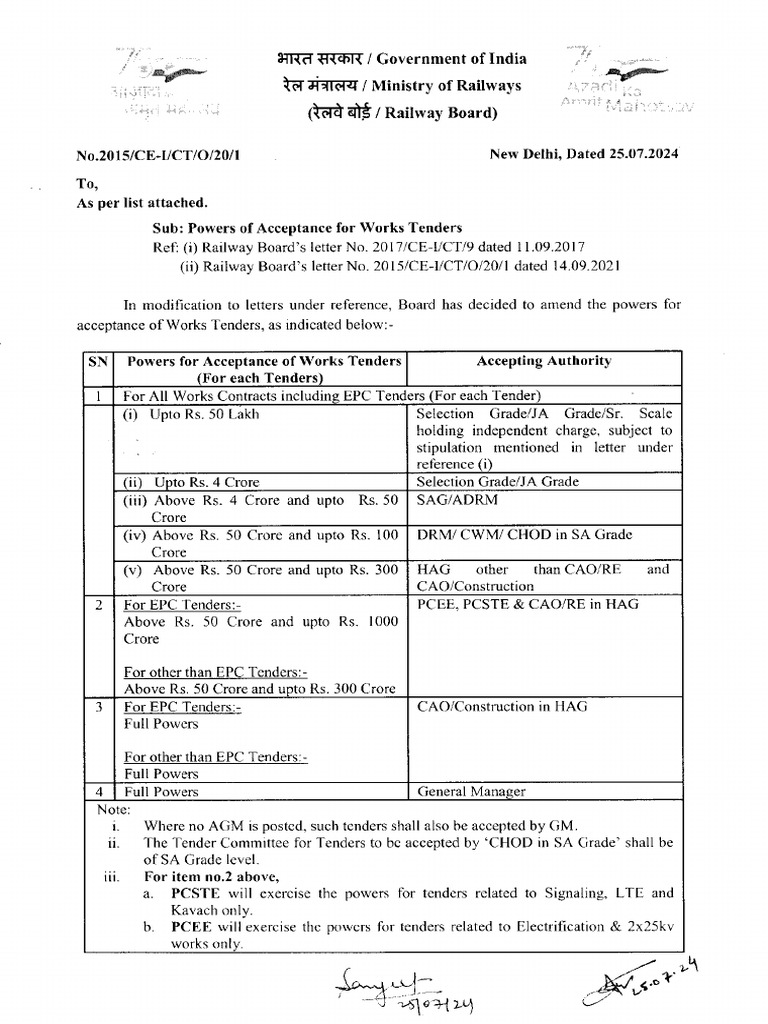25.07.2024 - 2015-CE-I-CT-O-20-I - Power of Acceptance of Works Tenders ...