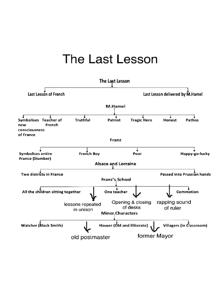 English Mindmaps | PDF