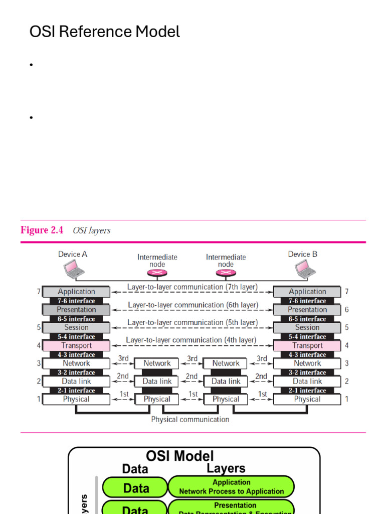 UNIT-1 OSI Model PPT 5th Sem | PDF | Osi Model | Internet Protocols