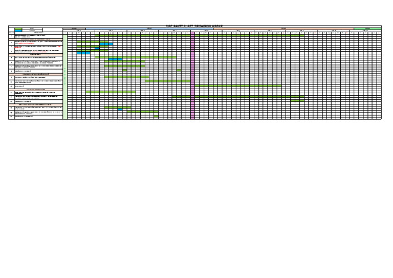 Mop Gantt Chart Remaining Works | PDF | Power Engineering | Equipment