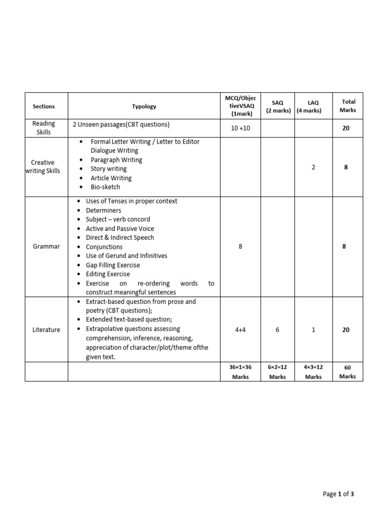 Revised BP-VIII- ENGLISH 2024-25 | PDF | Multiple Choice | Question