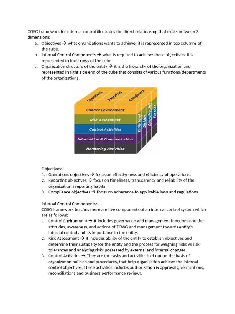 COSO framework -ACCA | PDF | Internal Control | Business