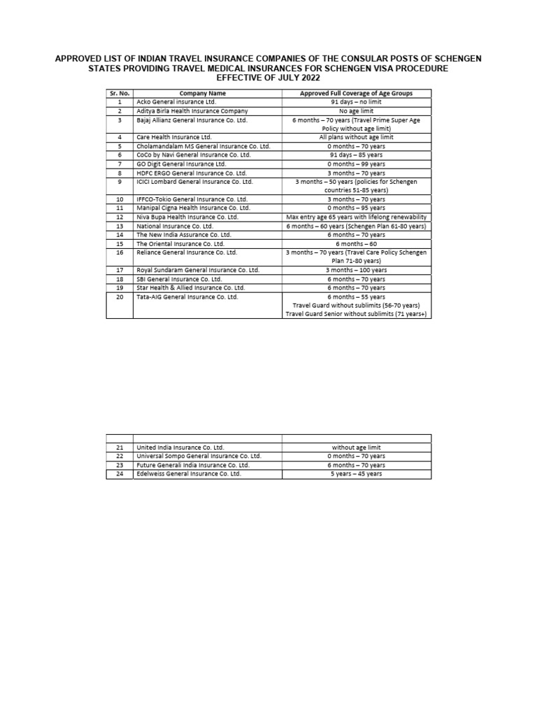 Approved List of Insurance Companies July | PDF | Financial Risk ...