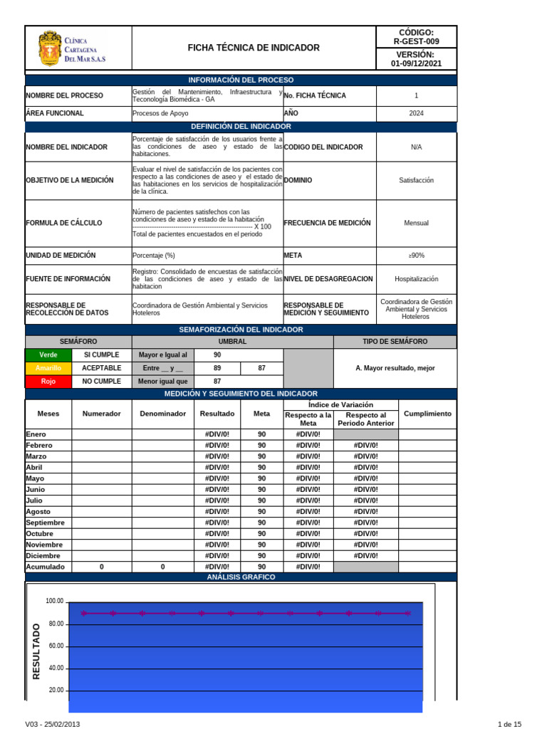 R-Gest-009 Ficha Indicador Gestion Ambiental 2024 | PDF | Semáforo | Uso eficiente de energía