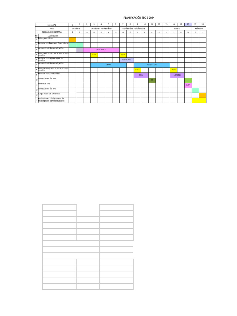 PLANIFICACIÓN TEG 2-2024 | PDF