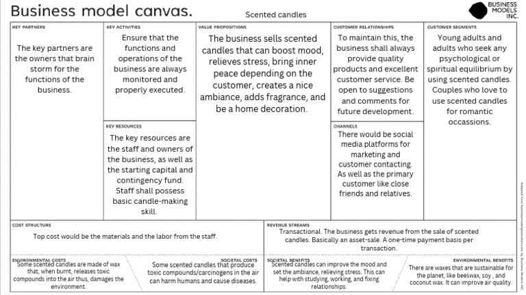 Business Model | PDF | Candle
