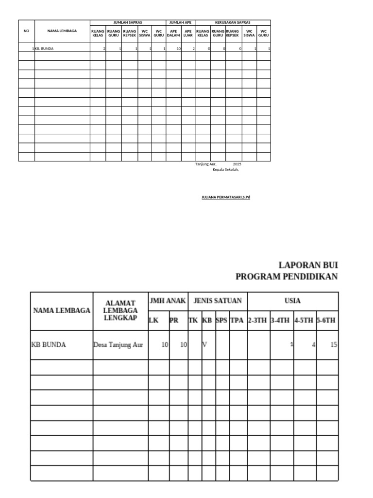 Kb Bunda Laporan Bulanan 2024 | PDF