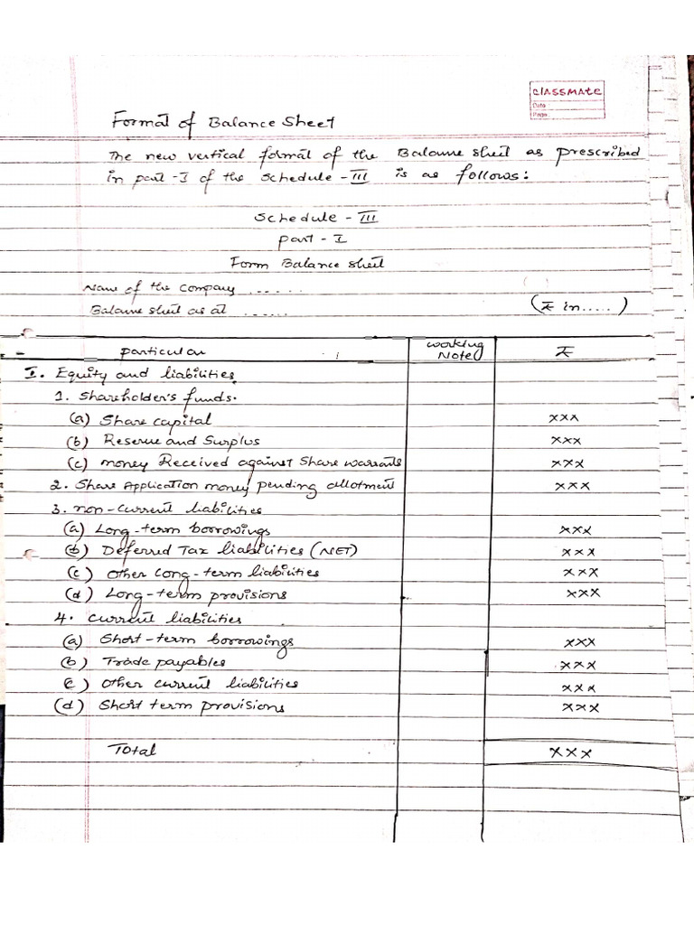 Format of Balance Sheet S-3 of Part-I (IFRS) | PDF