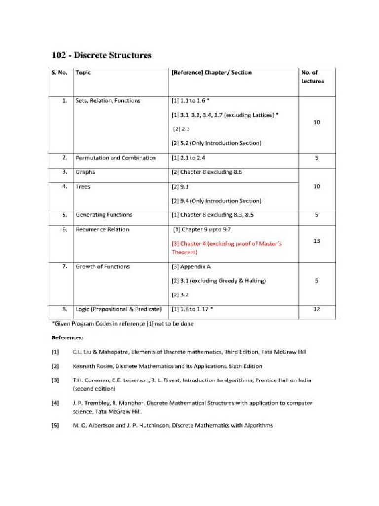 LOCF - Discrete Structures | PDF