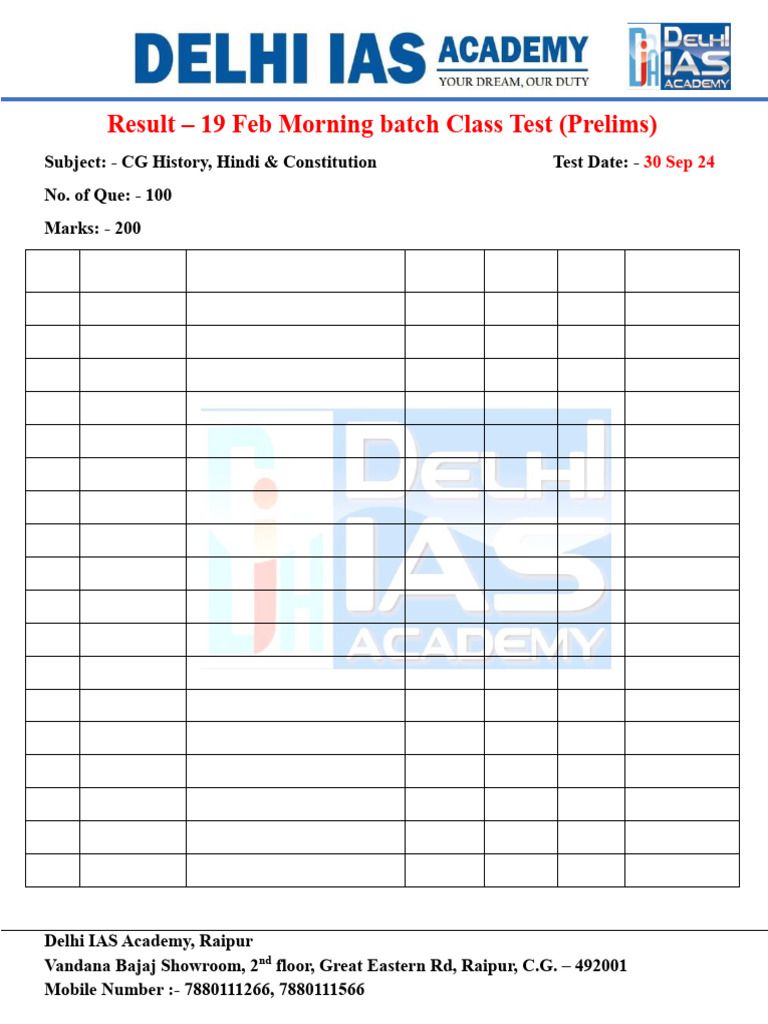 19 Feb Batch Test Result | PDF