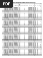 Coimbatore Ward Number Lists 2025 | PDF