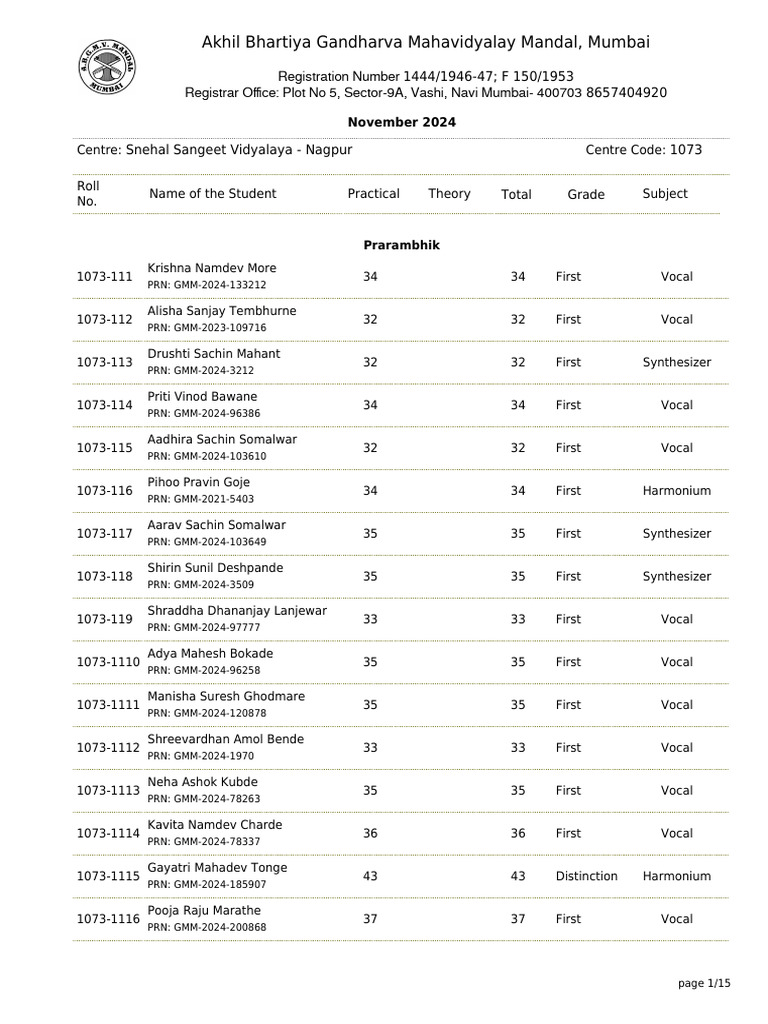 Result Sheet CentreCode 1073 2 | PDF