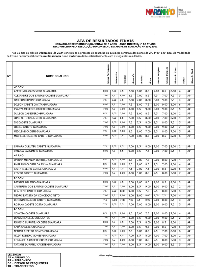 ATA DE RESULTADOS FINAIS | PDF