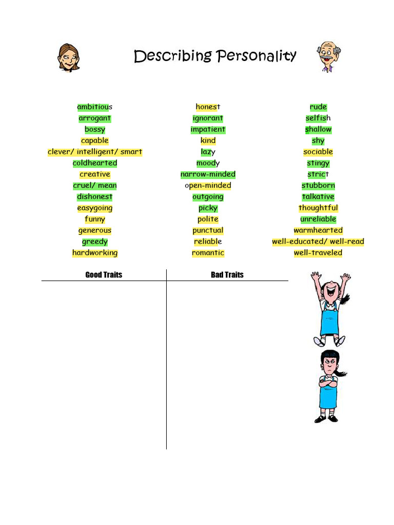 Personality Traits Level i i g Cac | PDF
