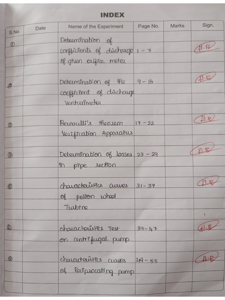 SM and FM Lab Record Note | PDF