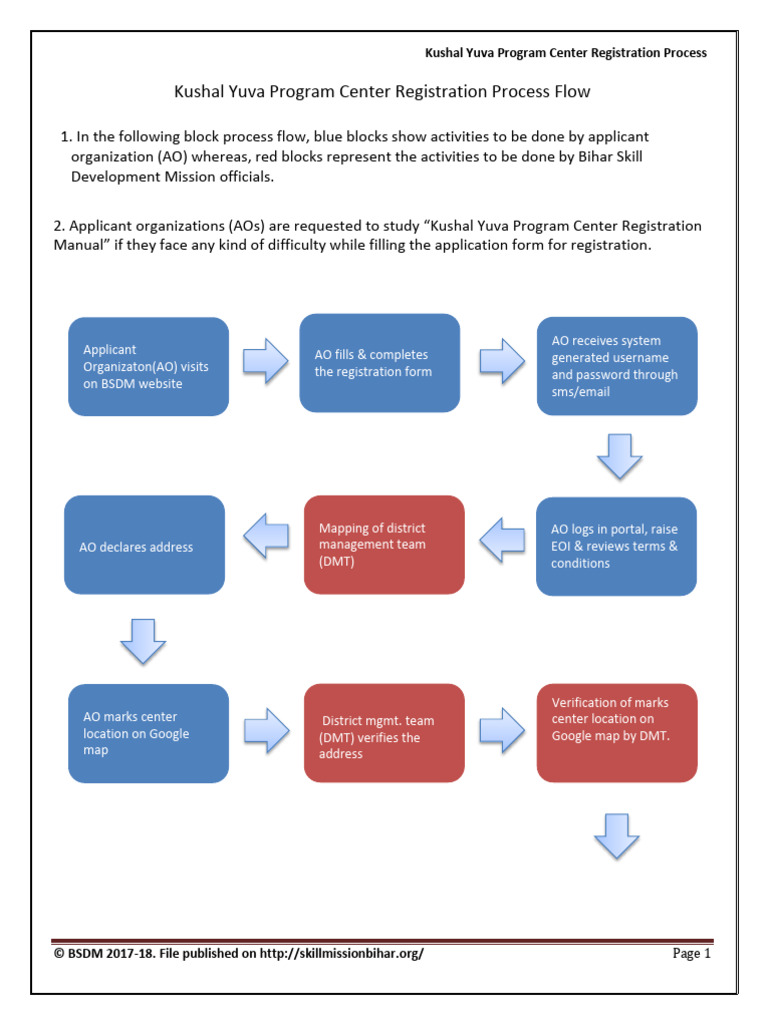 Kushal Yuva Program Center Registration Process Flow-2017 Final | PDF ...