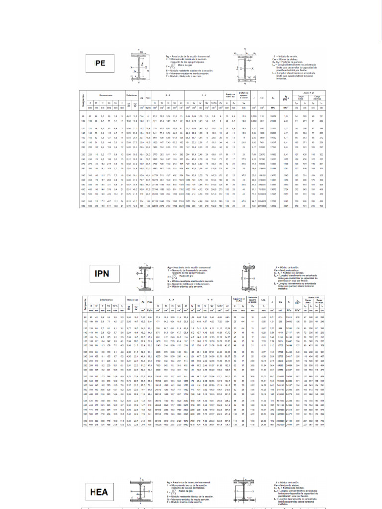 Tablas de Propiedades de Perfiles Laminados CE | PDF