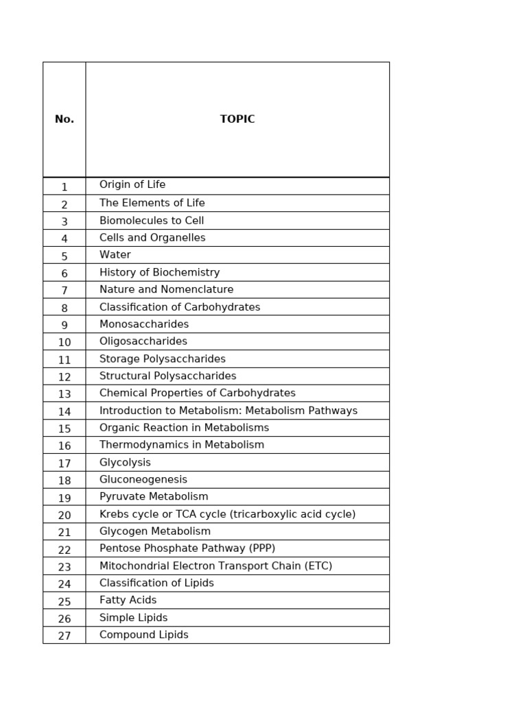 Topic Assignment | PDF | Metabolism | Biosynthesis