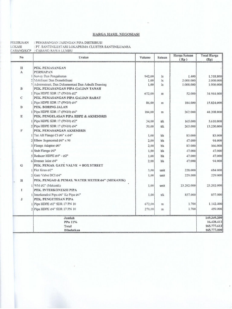 Harga Hasil Nego Siasi 2 | PDF