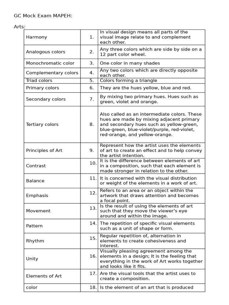 GC Mock Exam MAPEH | PDF | Composition (Visual Arts) | Scale (Music)