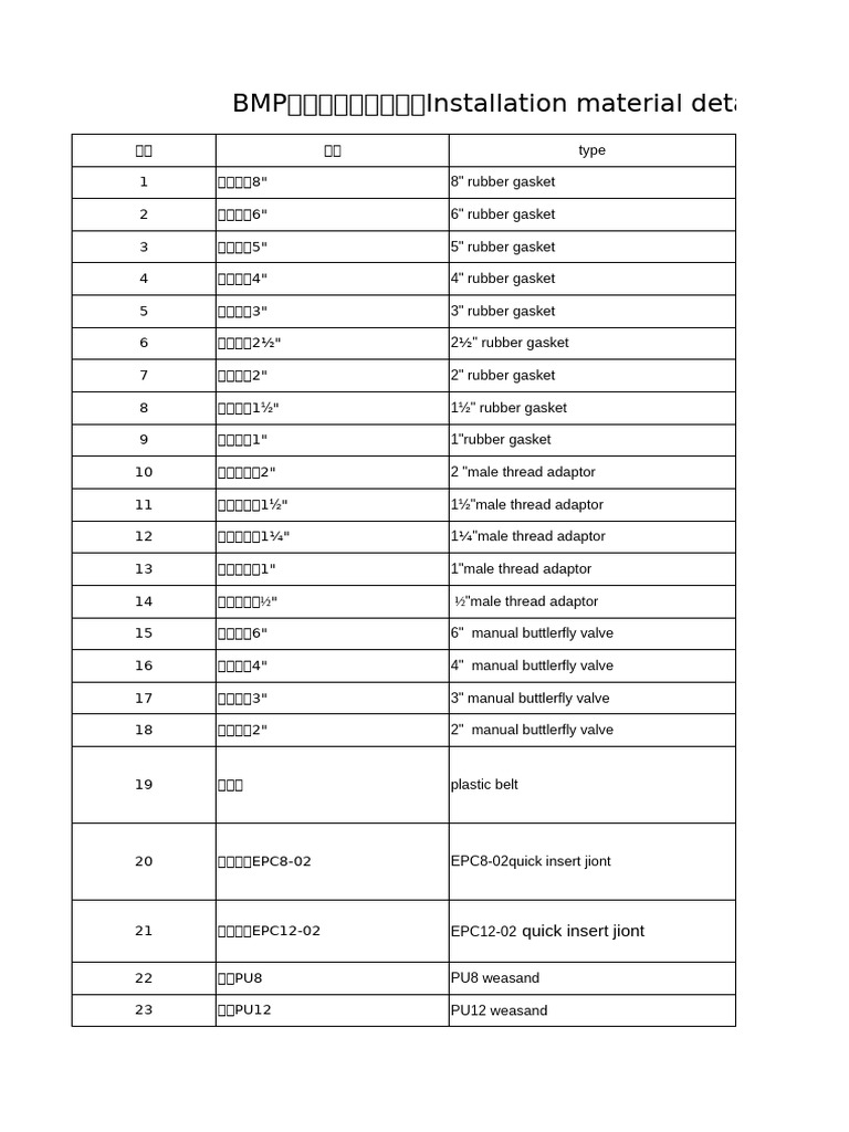 2-BMP Install Materials Prepare Image Reference With Picture | PDF ...