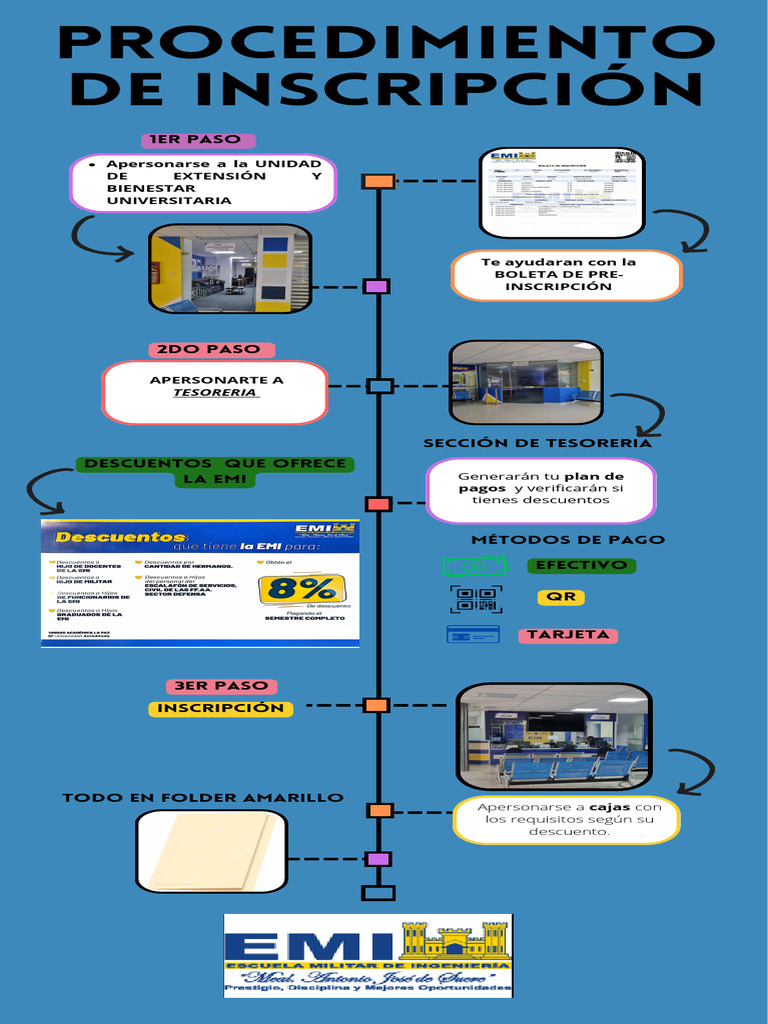 Procedimiento de Inscripcion | PDF