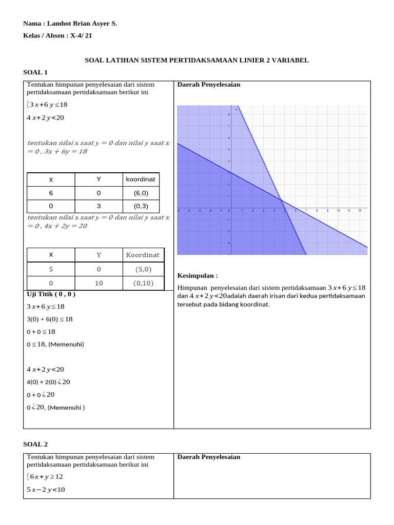 Soal Latihan Sistem Pertidaksamaan Linier 2 Variabel Pembahasan | PDF