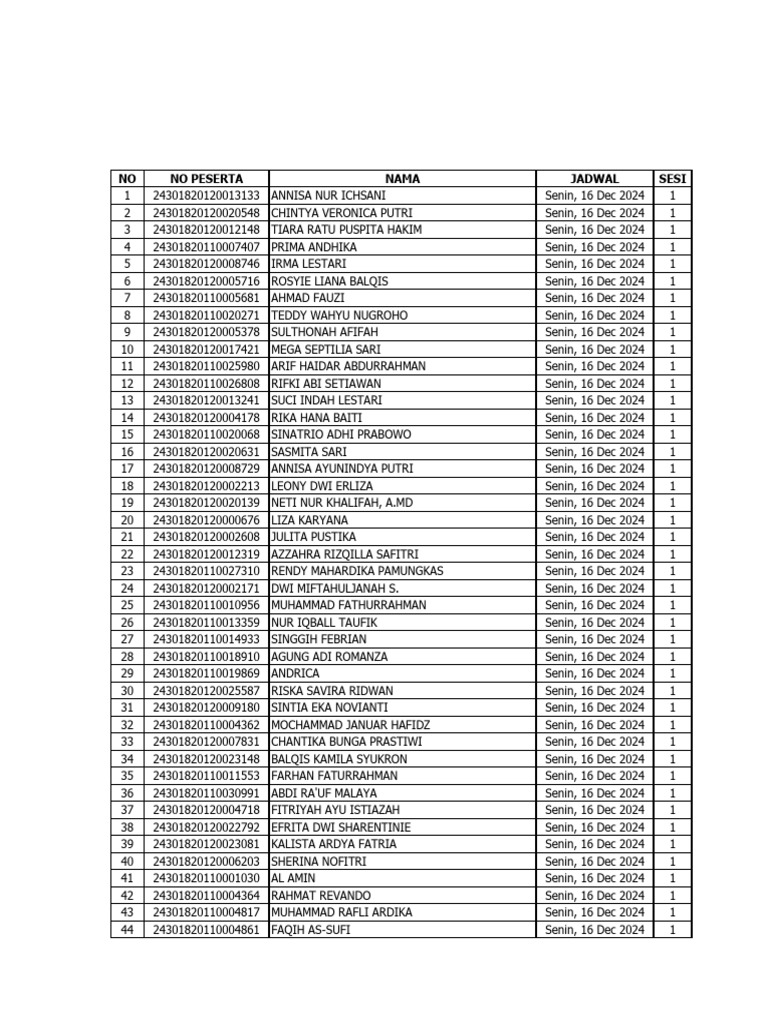 Lampiran I - Daftar Nama, Jadwal Dan Sesi Peserta SKB Di Graha ...
