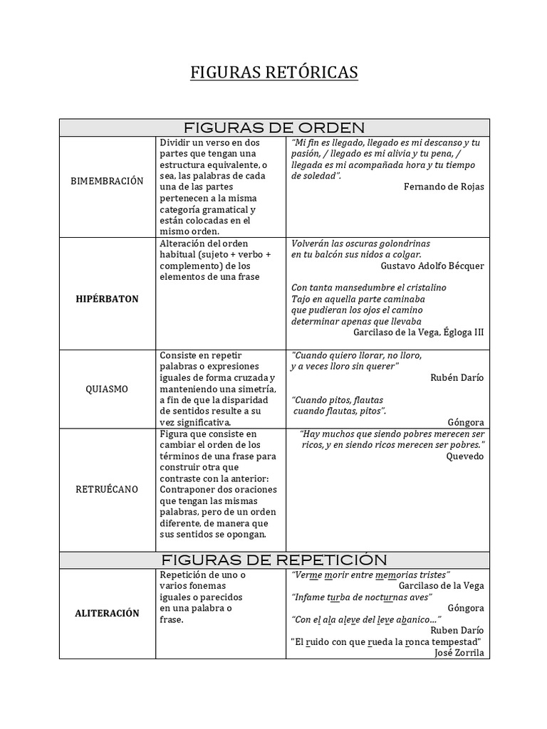 Figuras Retóricas: Definición y Ejemplos | PDF | Metro (poesía) | Rima