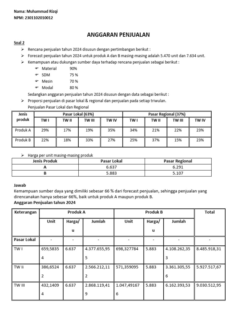 Anggaran Penjualan Muhammad Rizqi | PDF