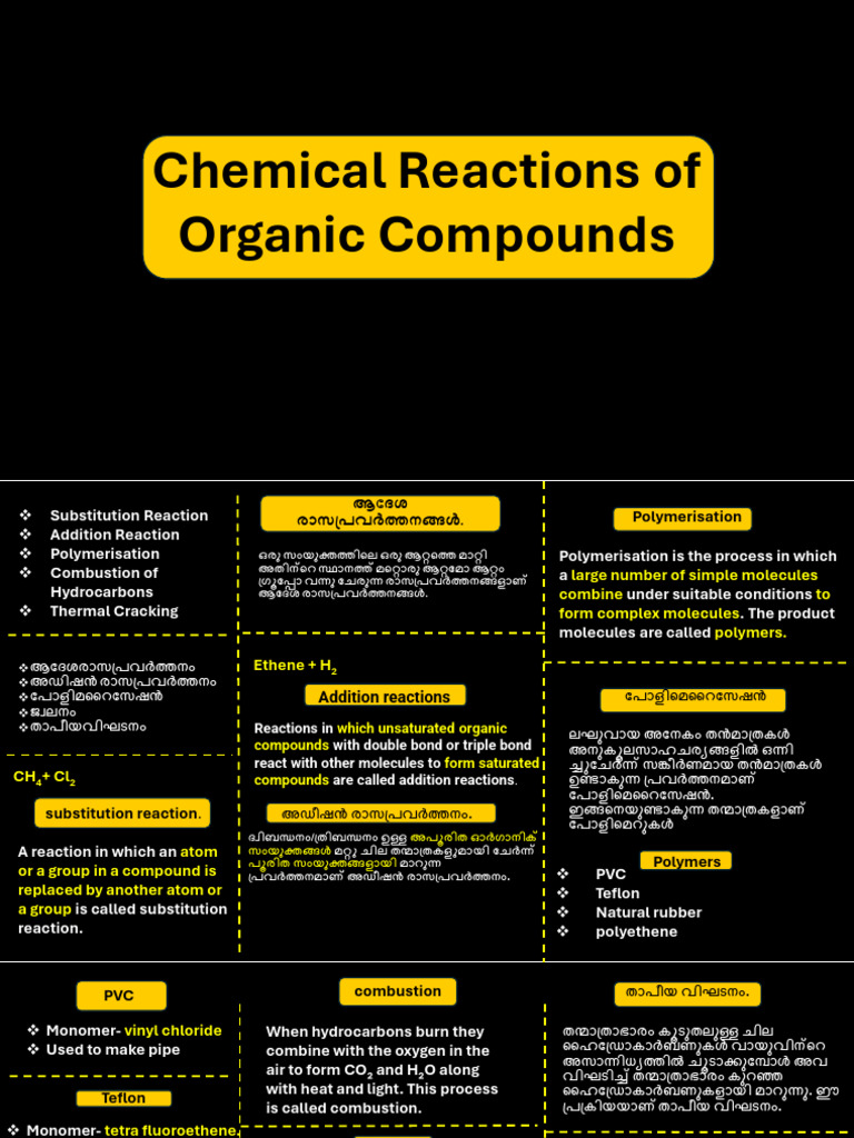 SSLC CHEMISTRY - 07. Chemical Reactions of Organic Compounds Short ...
