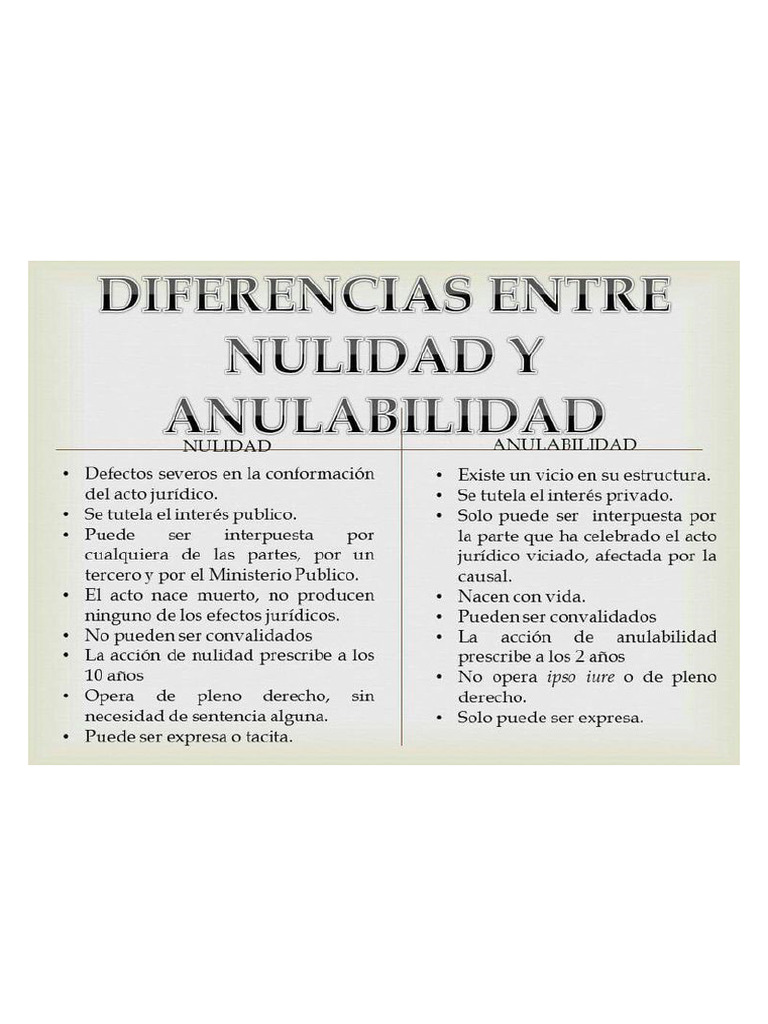 Esquema Diferencias Nulidad y Anulabilidad | PDF