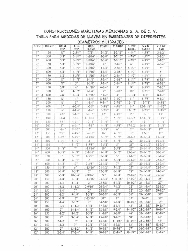 tabla para medidas de llaves en embridajes | PDF