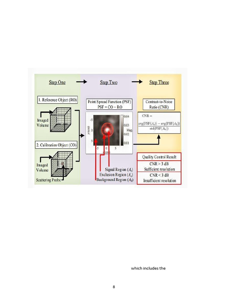 Quality Control Protocol | PDF | Signal To Noise Ratio