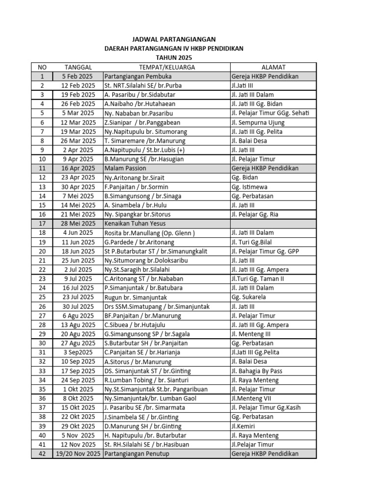 Roster Parta Dp4 2025 | PDF