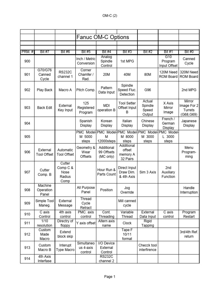 Fanuc Options OC | PDF | Office Equipment | Manufactured Goods