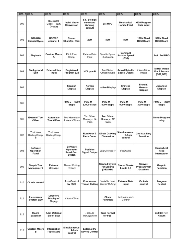 Fanuc Options | PDF | Coordinate System | Input/Output
