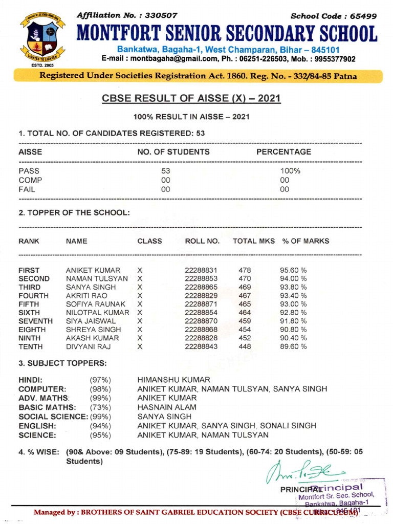 Board Result 2021 | PDF