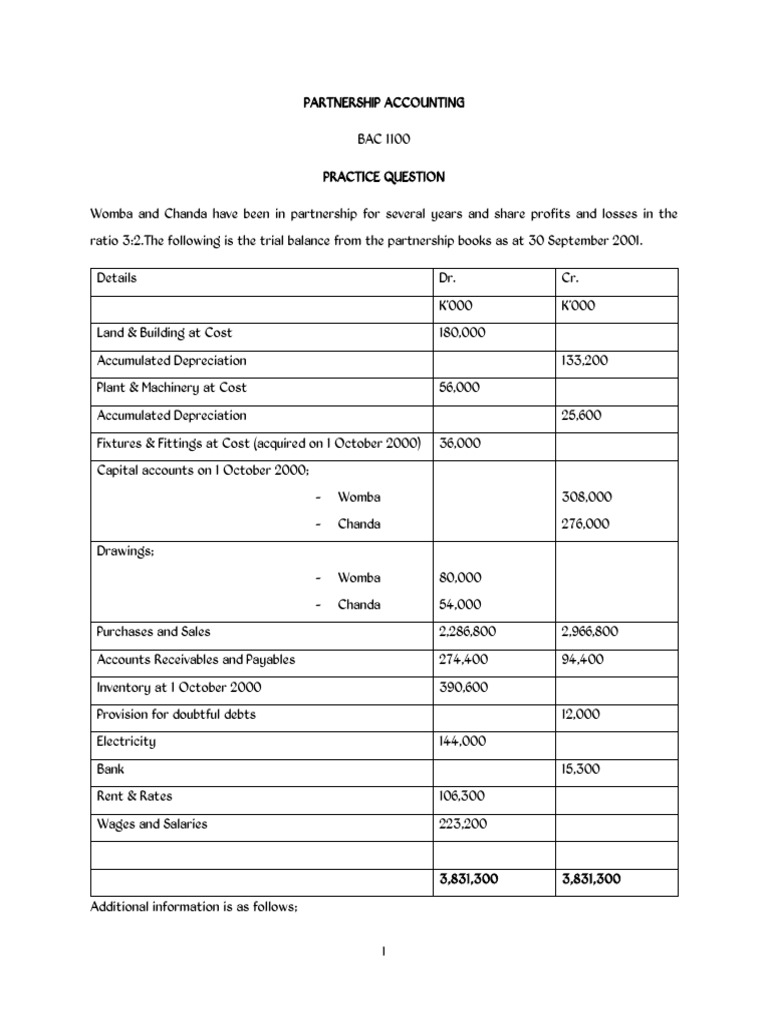 BAC1100 - Partnership Accounting - Practice Question & Answer | PDF ...