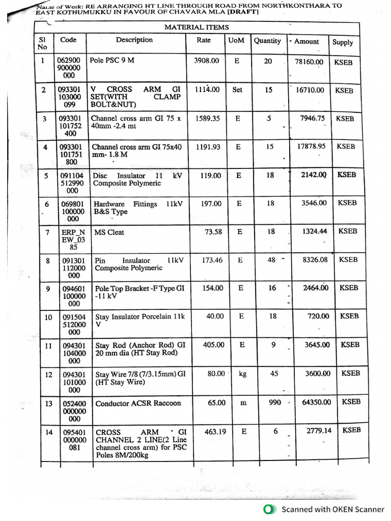 Panmana Panchayat- MLA SDF Work | PDF