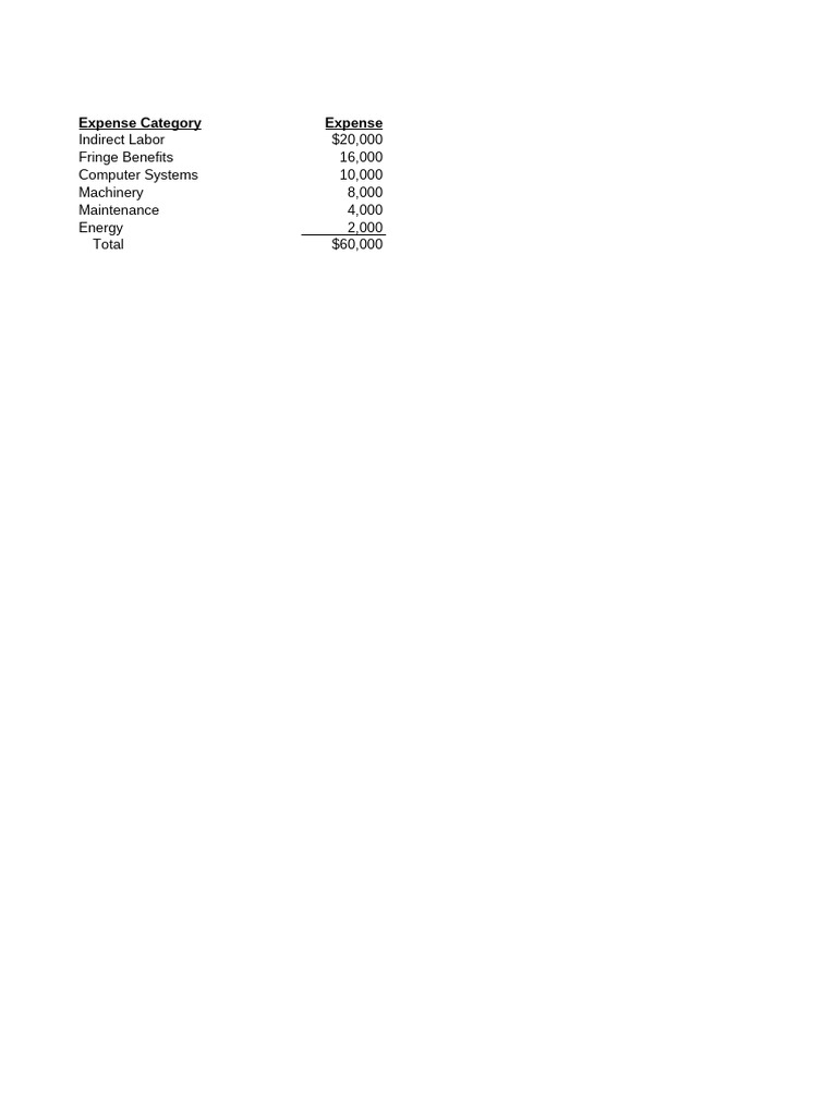 C1 | PDF | Cost | Financial Accounting