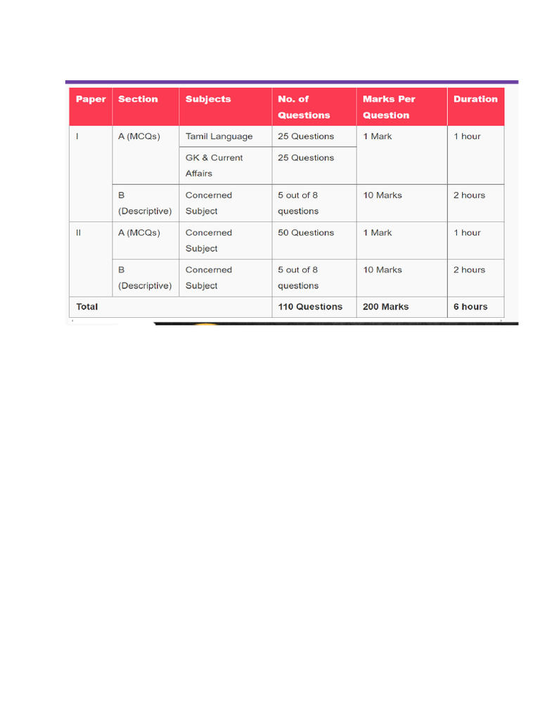 TRB Exam Pattern | PDF
