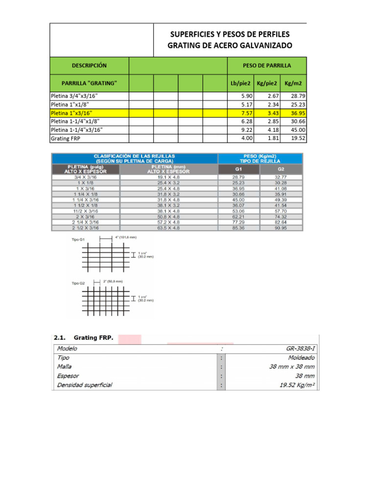 Pesos de Parrillas y Perfiles Grating | PDF