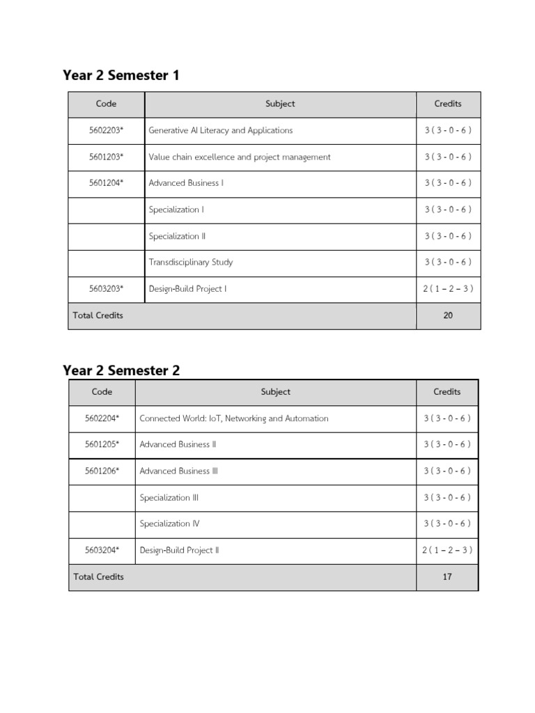 Advanced Business & Tech Courses | PDF