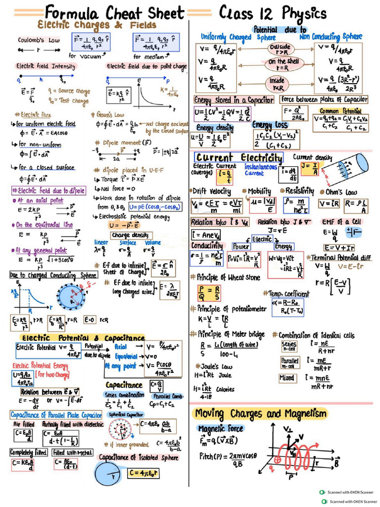 Physics Formula Sheet | PDF