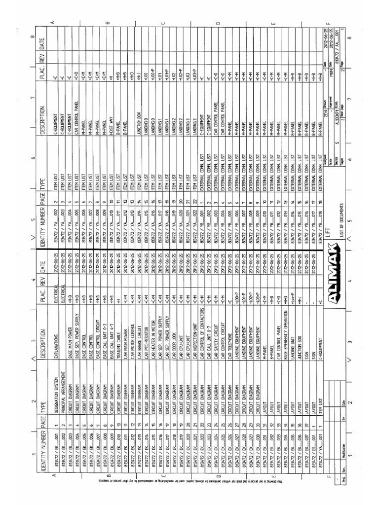 Alimak Electrical Diagram | PDF