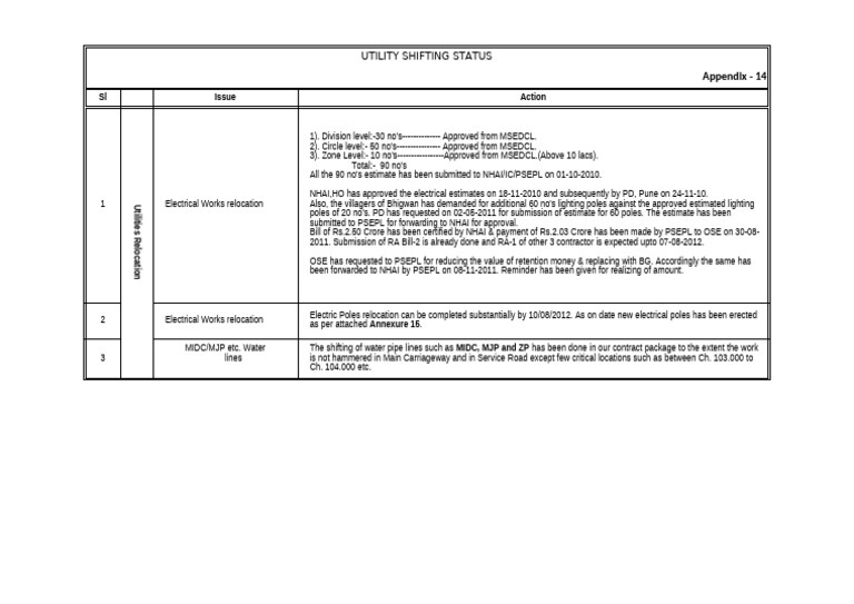 Appendix_-_14_-_Utility_Shifting_Status_-_Final | PDF | Economies